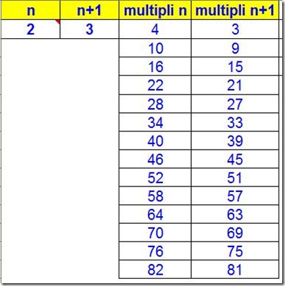 matematicamedie: Regolarità nei multipli di numeri consecutivi.